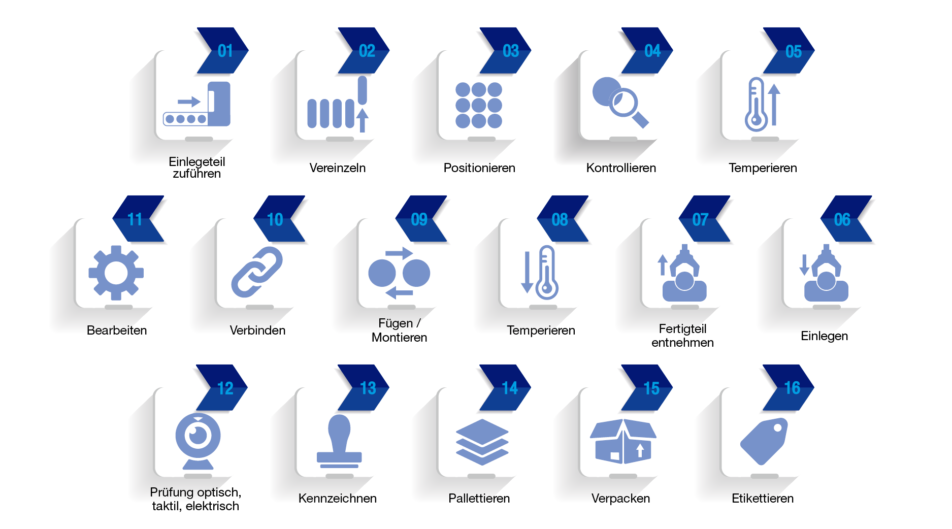 Kunststoffindustrie | EGS Automation - Automatisierungstechnik
